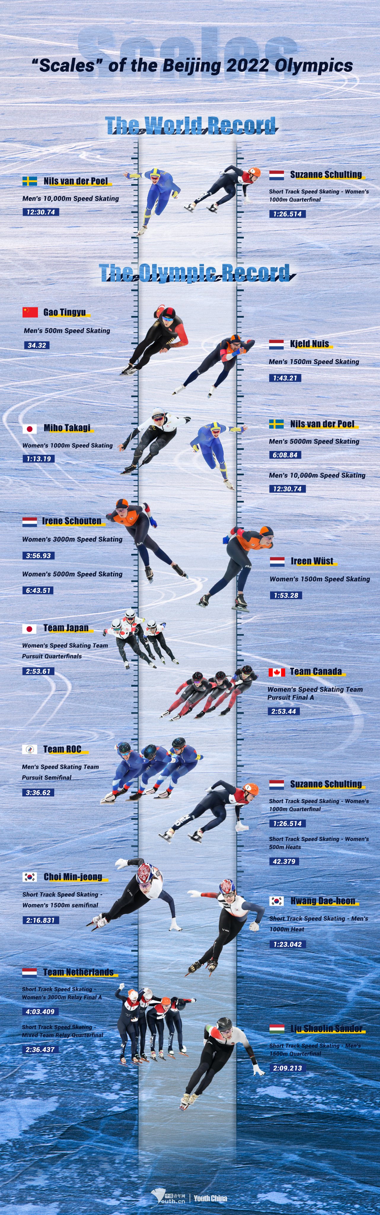 "Scales" of the Beijing Winter Olympics_English__China Youth International