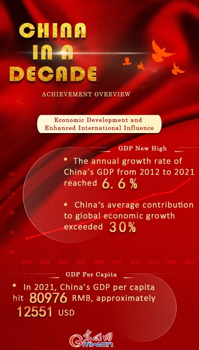 China in a Decade: New Concept Spurs Greater Development, and A New Era ...