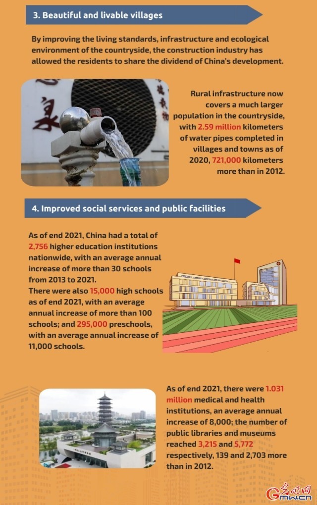 China in a Decade: High-quality development of the construction ...