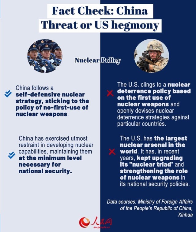 Fact-check: Chinese military threat? What to know about China's ...